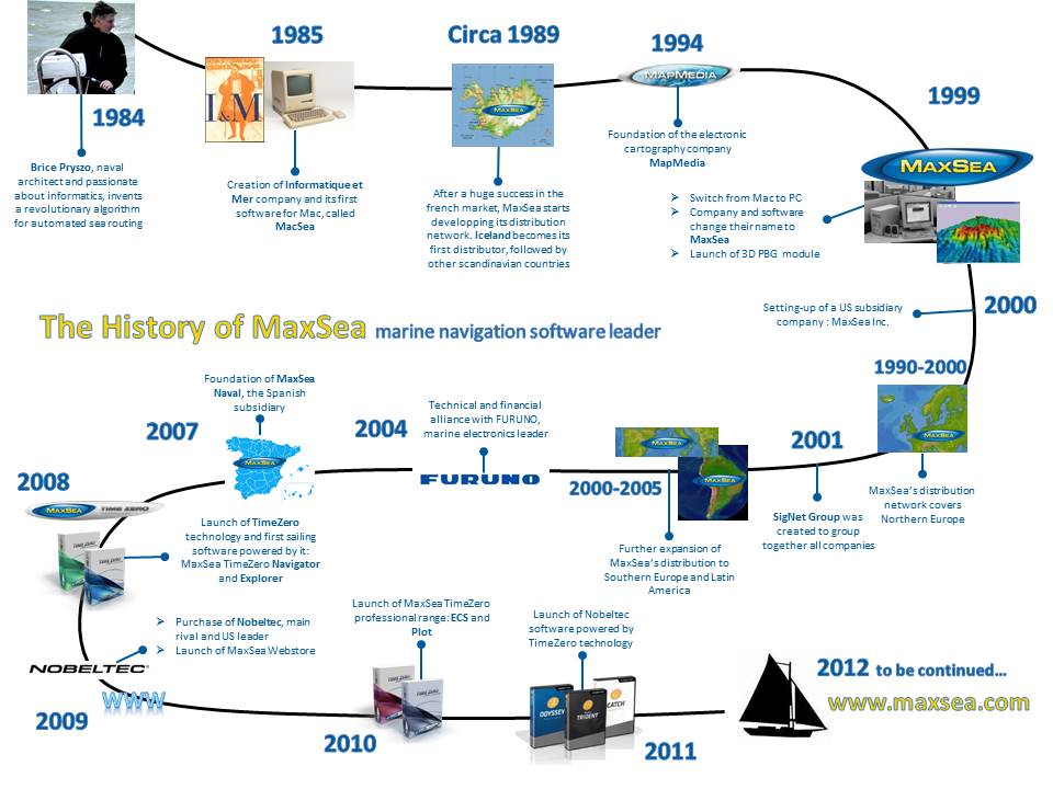 The History of MaxSea Infographics 1984-2012 – TIMEZERO Blog