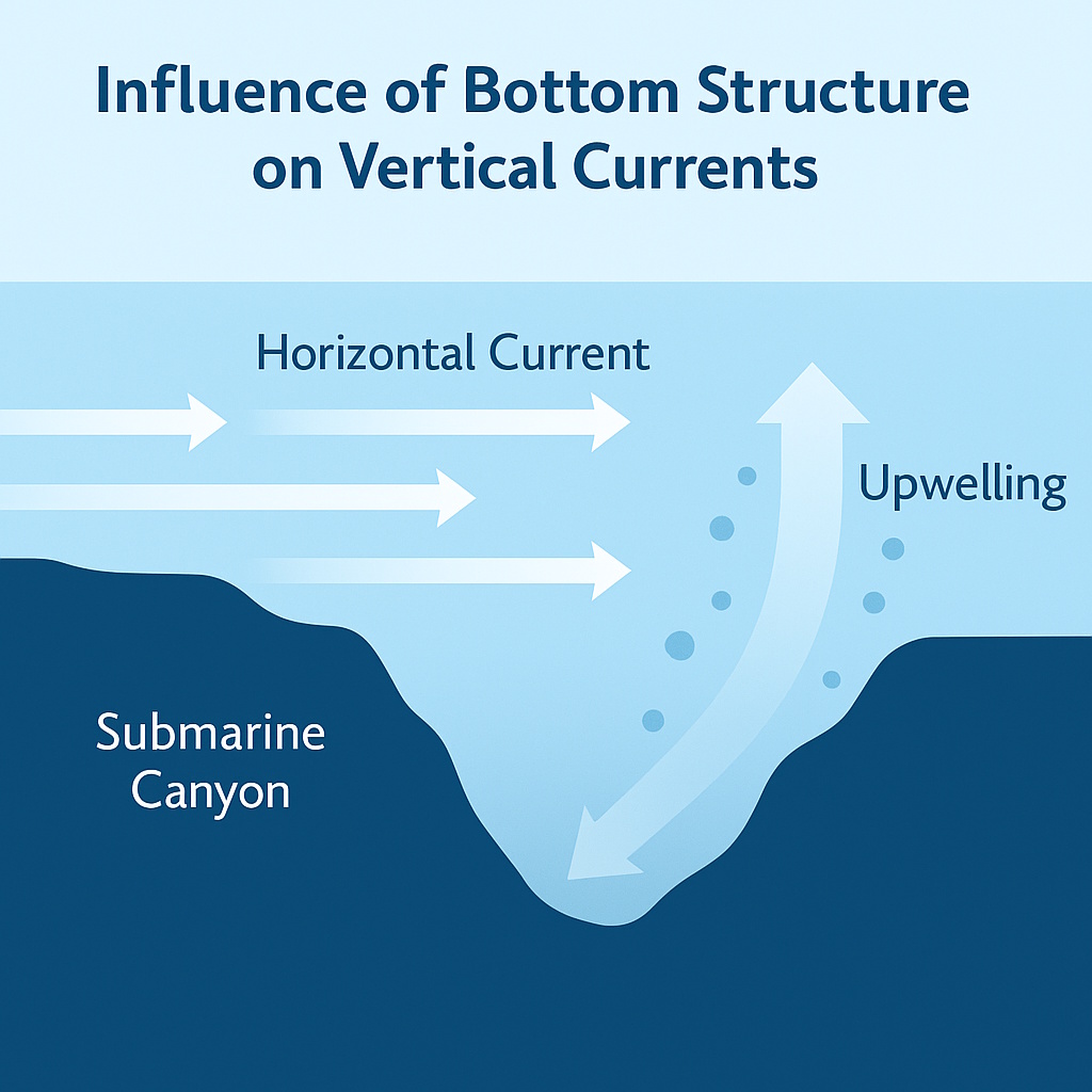 Maximize Your Fishing Success by Understanding Ocean Currents